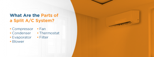 02-parts-of-a-split-ac-system - SMO Energy