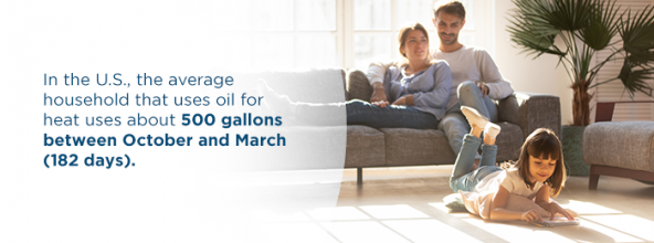 How Much Heating Oil Does Your Home Burn Each Day? | SMO